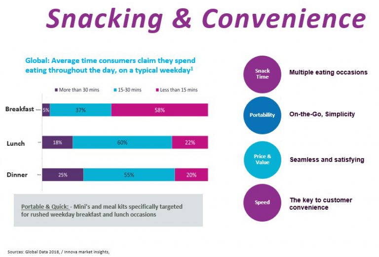 snacking-convenience-chart – The Baker's Take