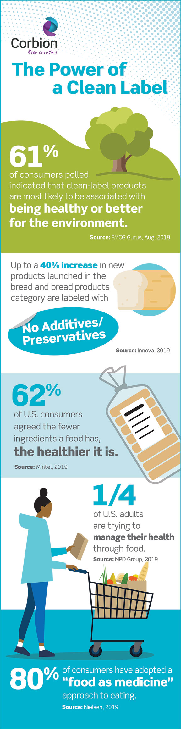 Clean-Label_Infographic_0220 – The Baker's Take
