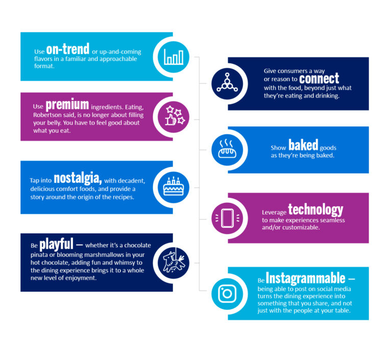 Delivering great experiences – The Baker's Take