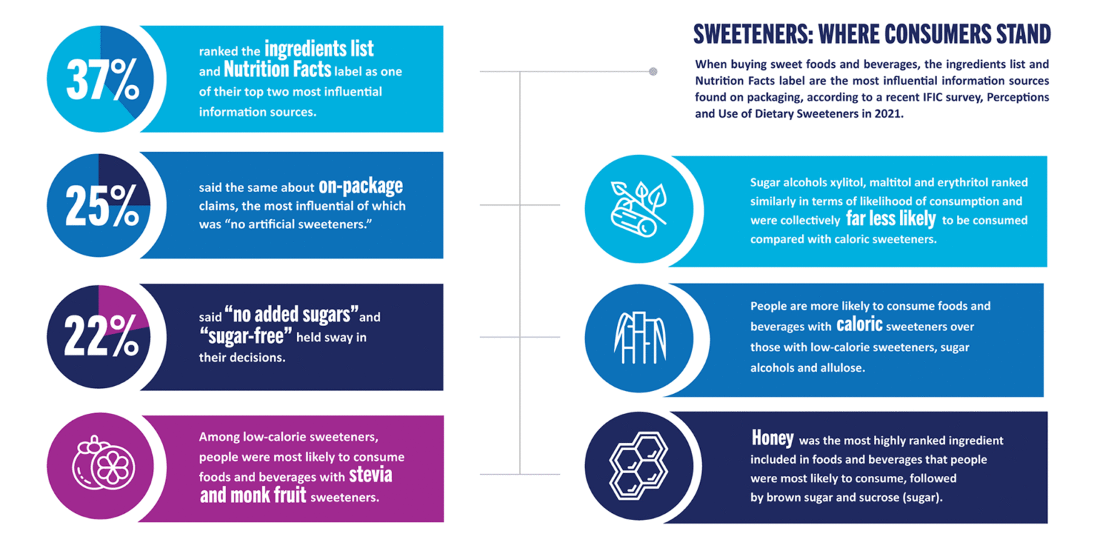 Sweeteners: Finding the right balance – The Baker's Take